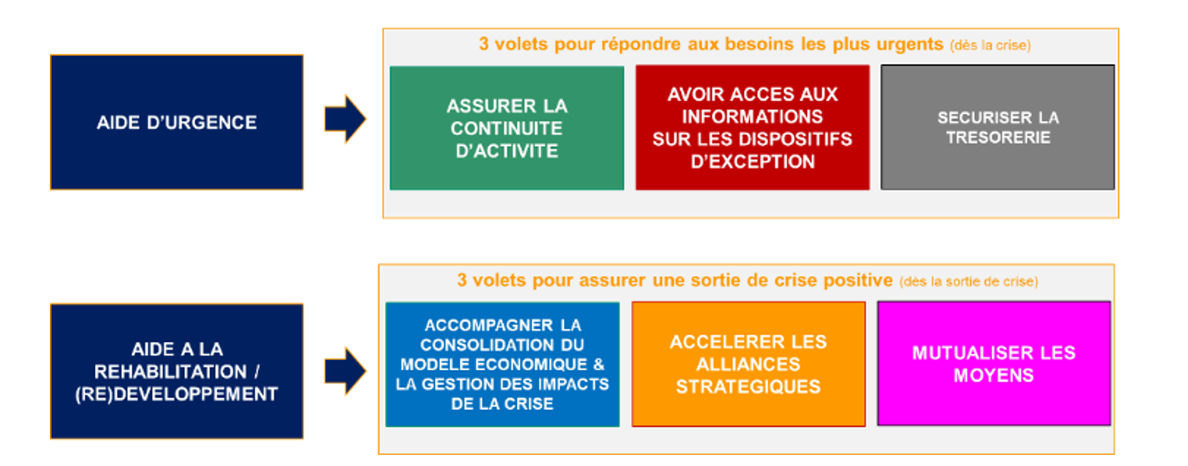 Plan de sortie de crise Covid-19 : l'importance de "jouer collectif ...